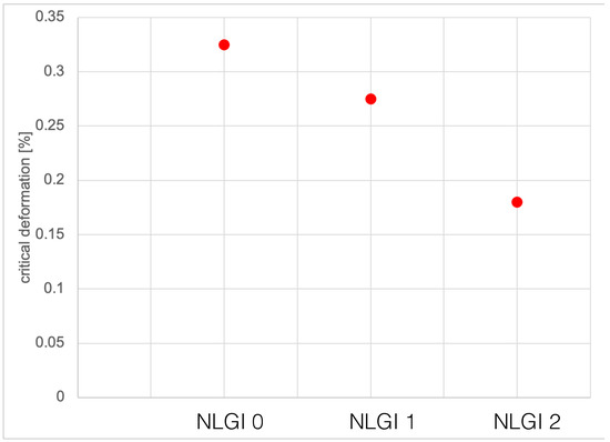 Processes | Free Full-Text | Energy Dissipation in Tribological ...