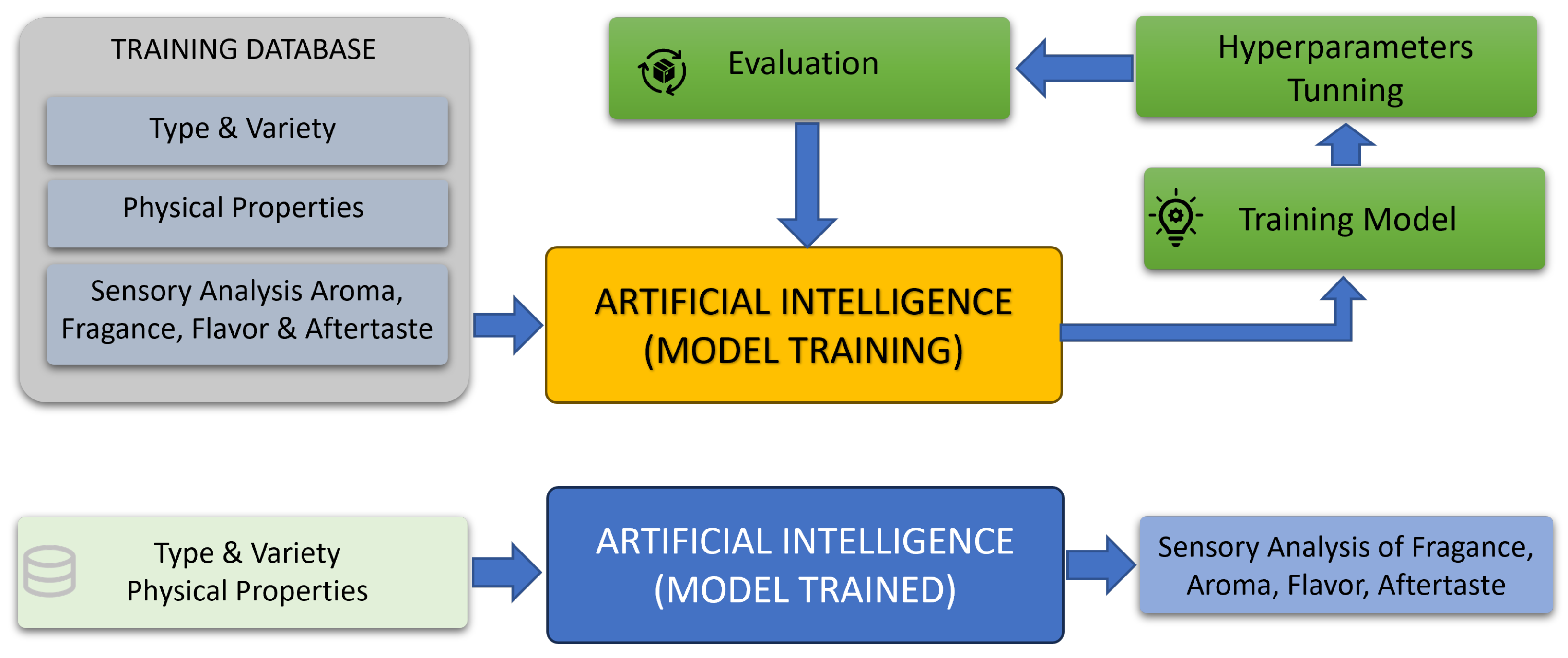 Processes | Free Full-Text | A Study of the Physical Characteristics ...