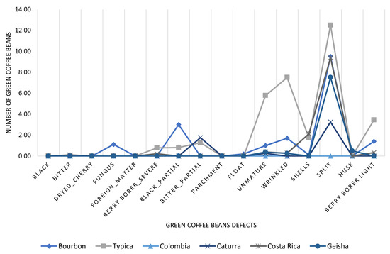 Processes | Free Full-Text | A Study of the Physical Characteristics ...
