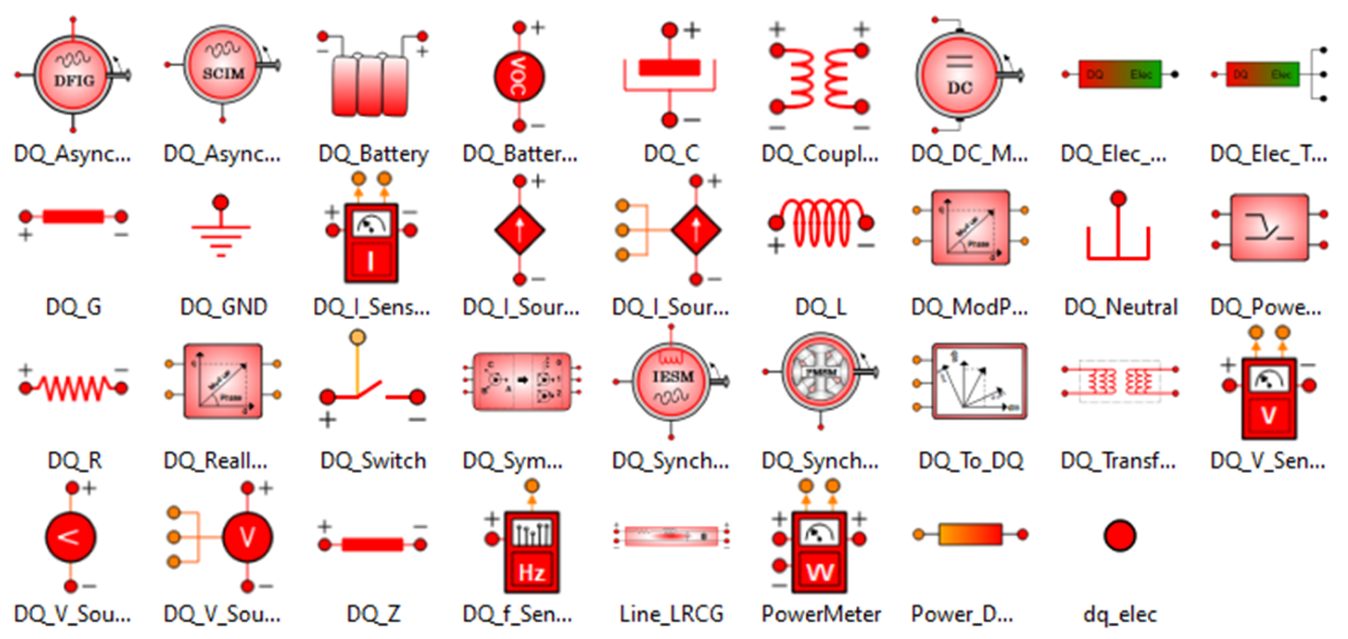 Processes | Free Full-Text | Electric DQ0 Library Model for Smart Grid Simulation