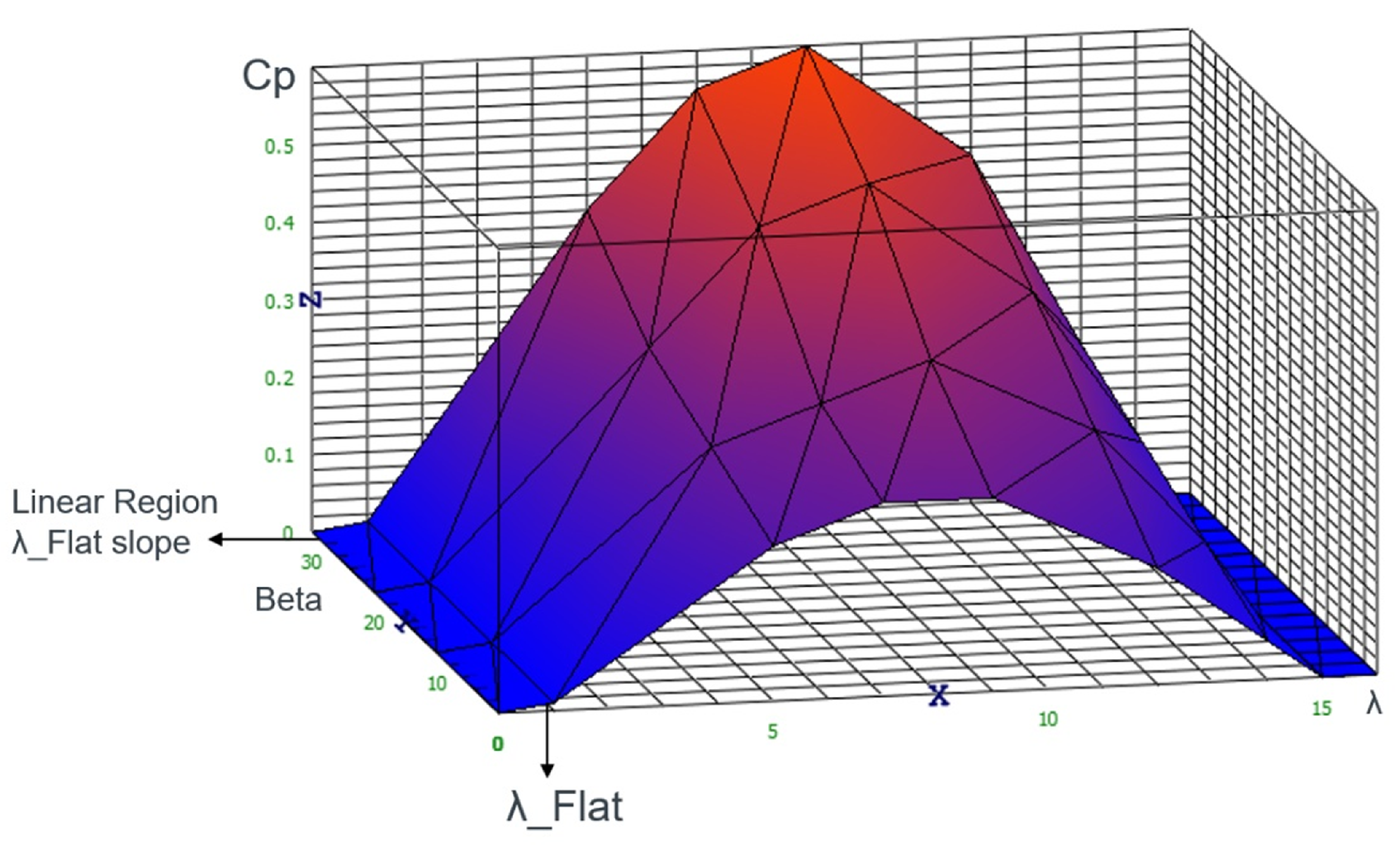Processes | Free Full-Text | Electric DQ0 Library Model for Smart Grid Simulation