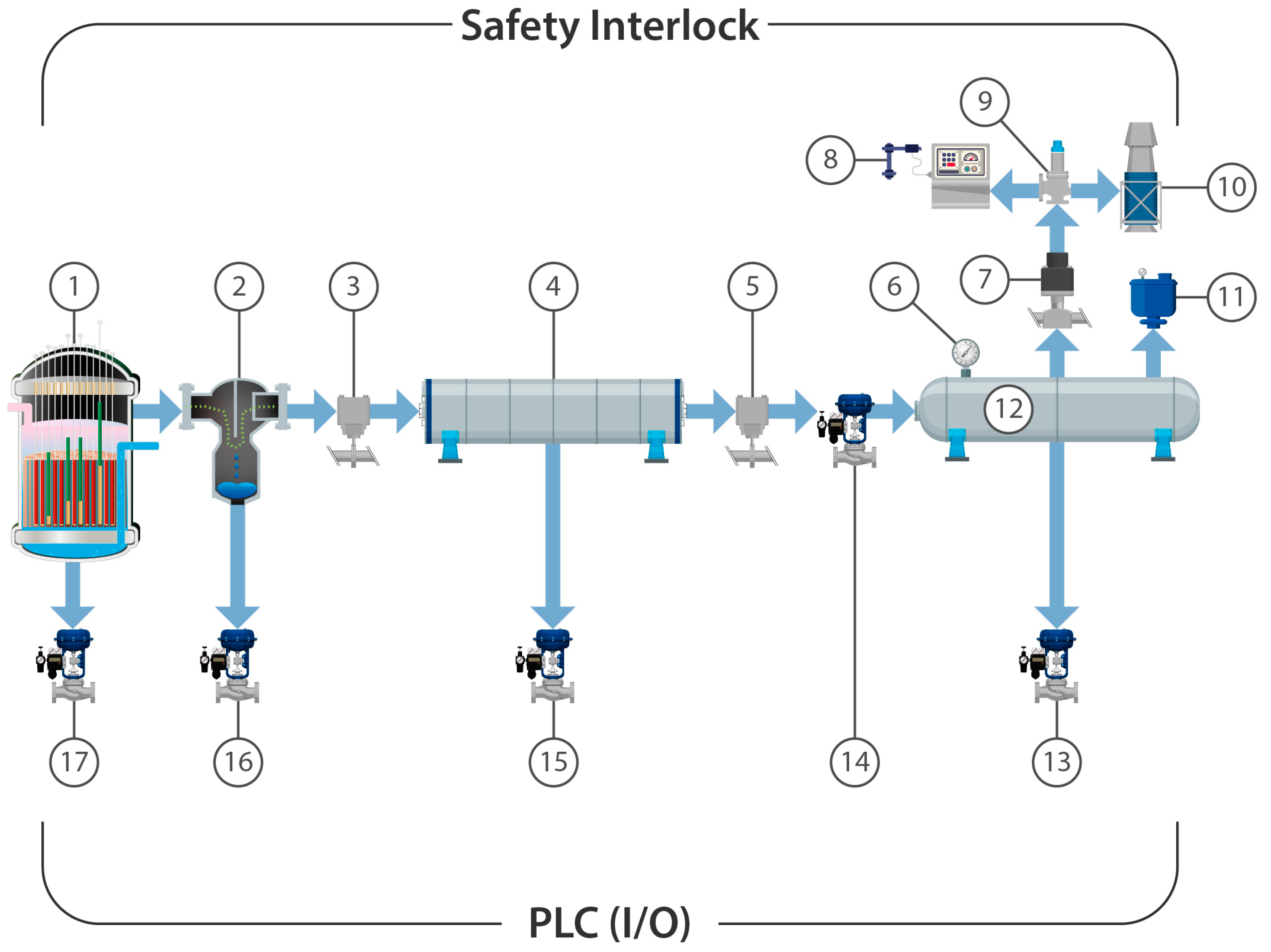 Sizing and Selection of Pressure Relief Valves for High-Pressure ...