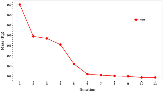 Aerostructural Design Optimization of Wind Turbine Blades