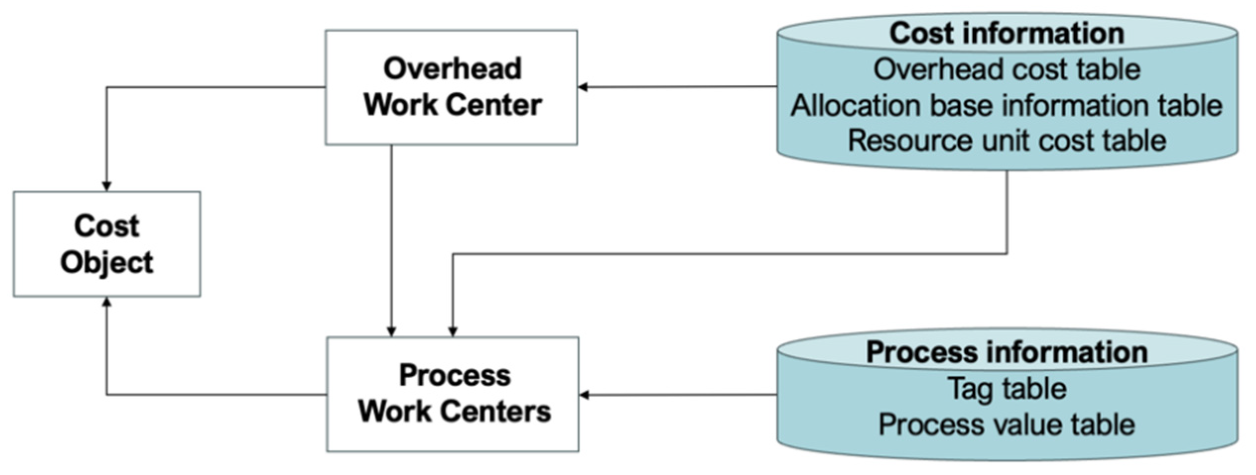 Industrial Data-Driven Processing Framework Combining Process Knowledge ...