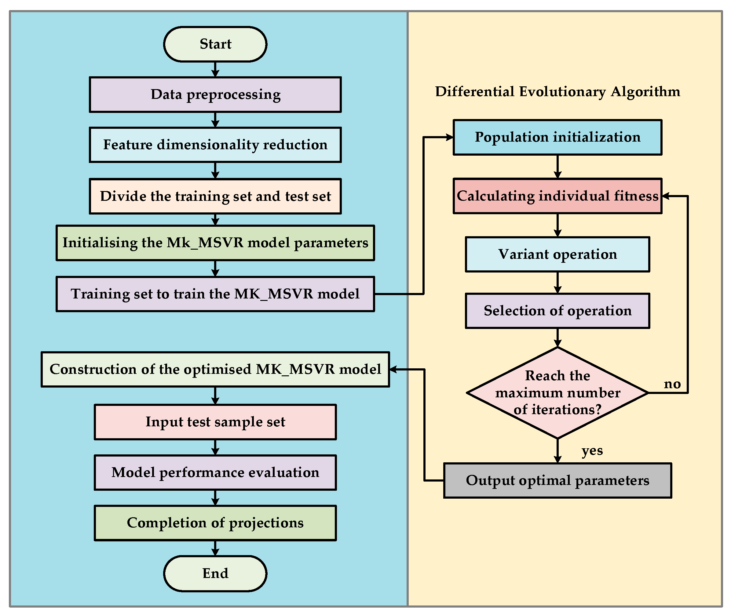 A Multi-Output Regression Model for Energy Consumption Prediction Based ...