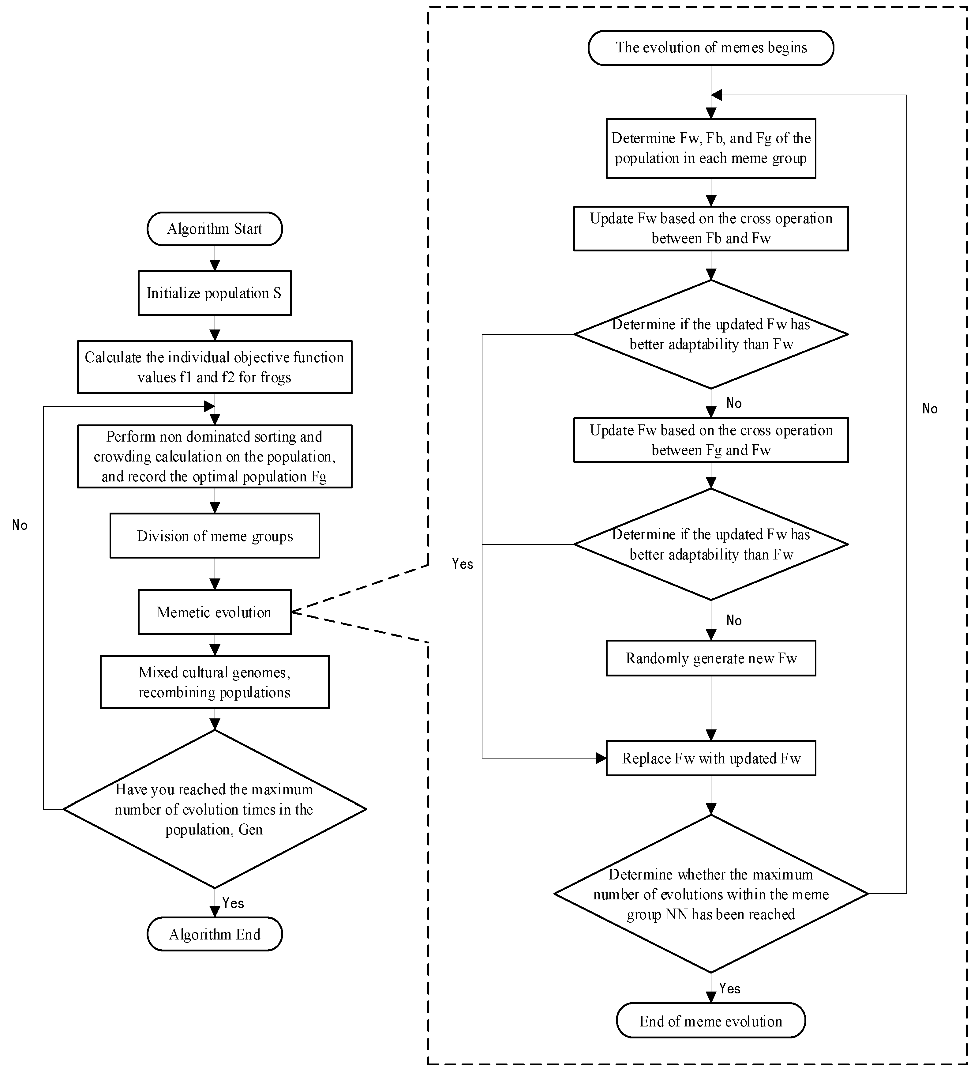 Optimizing Production Schedules: Balancing Worker Cooperation and ...