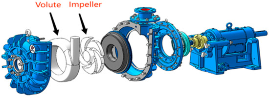 A Human-Centric Design Method for Industrial Centrifugal Pump Based on ...