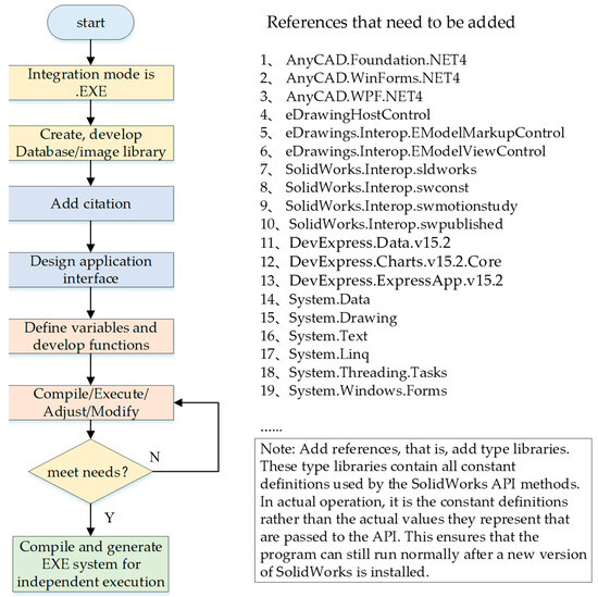 Processes | Free Full-Text | A Human-Centric Design Method for Industrial Centrifugal Pump Based ...