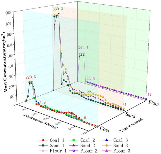 Processes | Free Full-Text | Flow Field Characteristics of Fugitive Dust from Grab Unloading in ...
