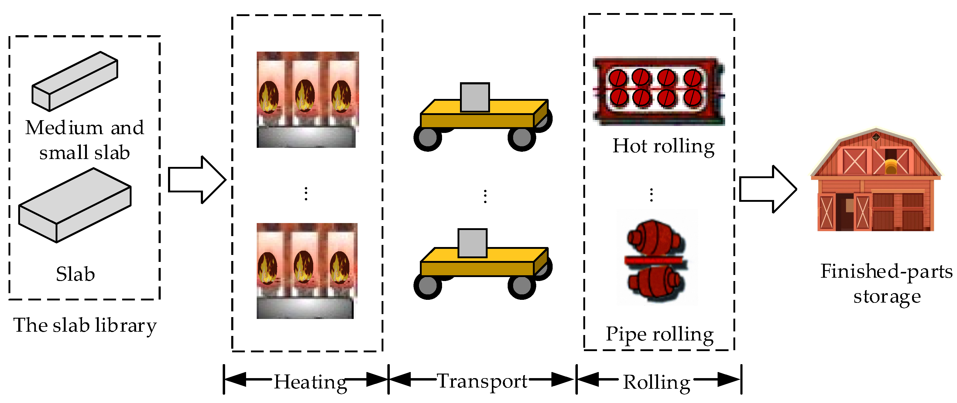 Reinforcement Learning-Based Multi-Objective of Two-Stage Blocking ...