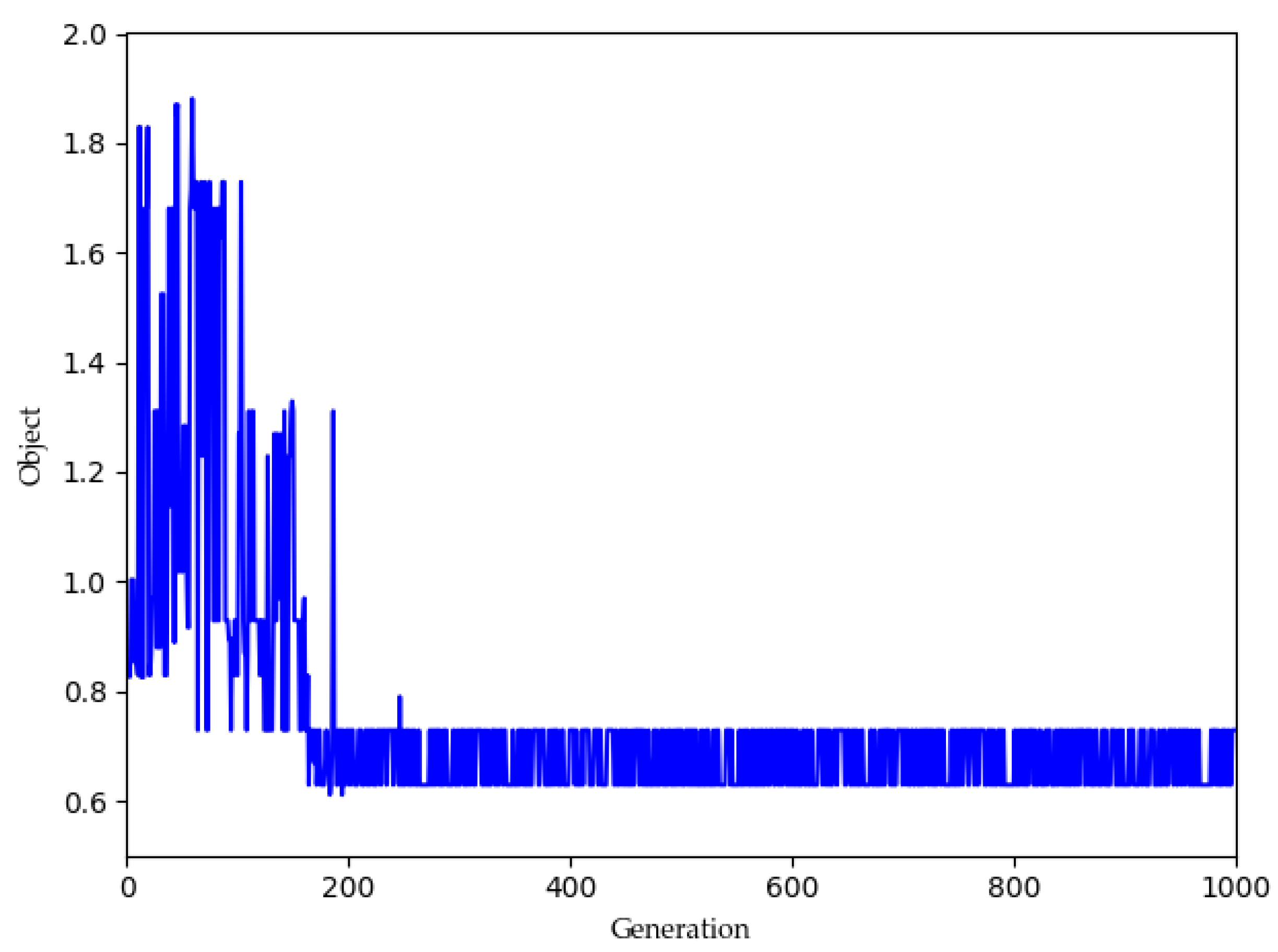 Processes Free Full Text Reinforcement Learning Based Multi
