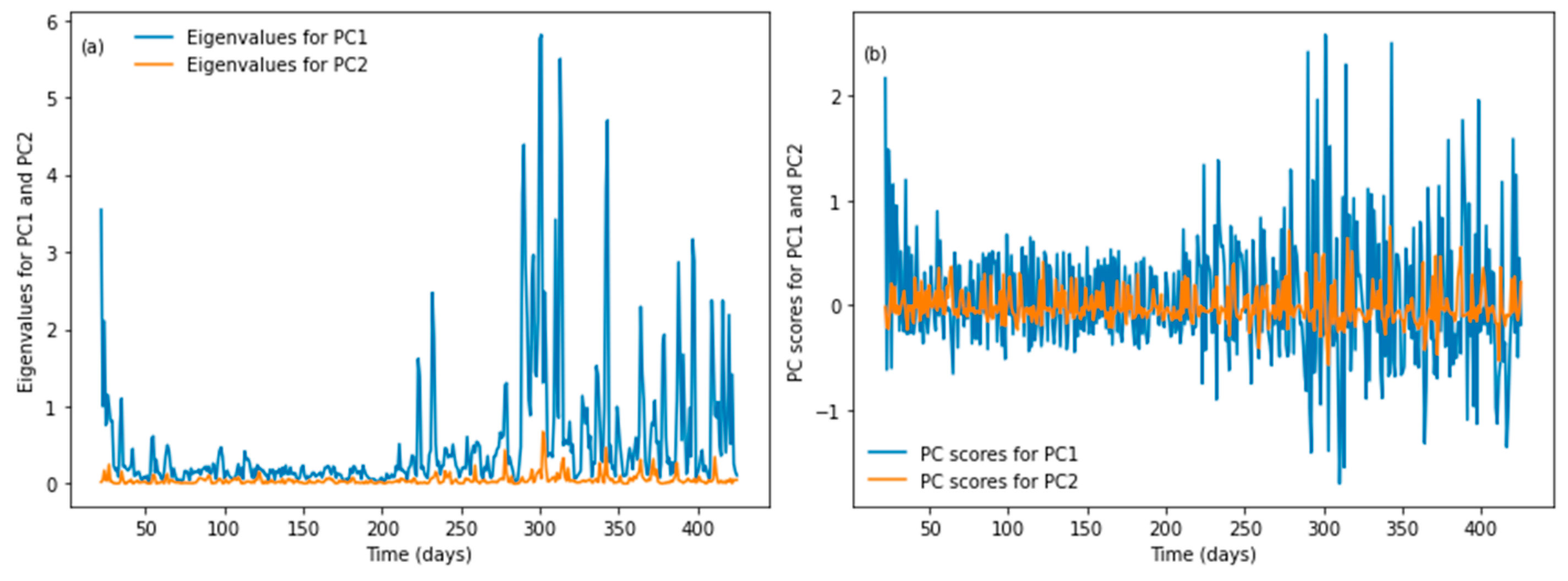 A New Comprehensive Indicator for Monitoring Anaerobic Digestion: A ...
