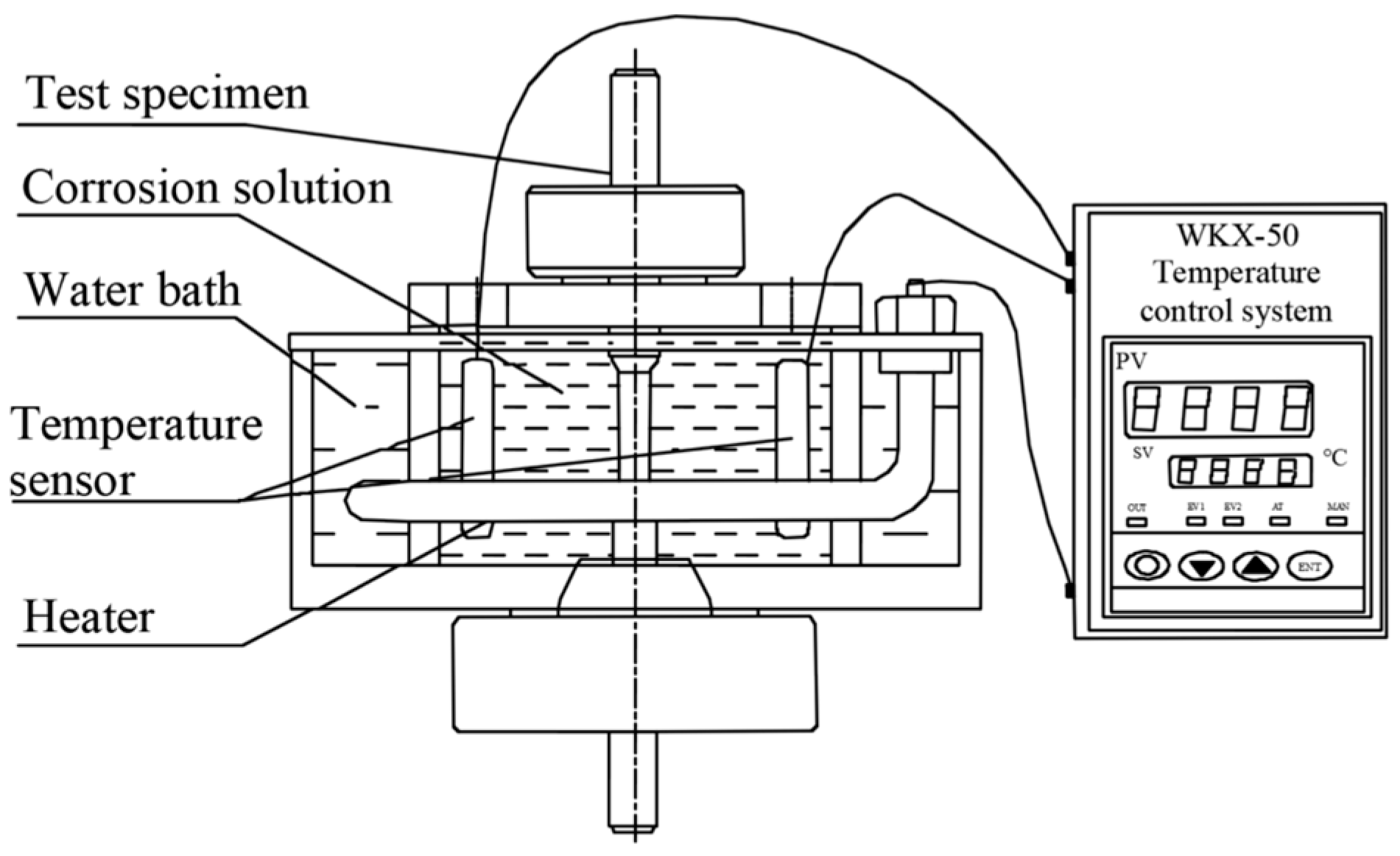 Low-Frequency Corrosion Fatigue Test Study of Sucker Rods under High ...