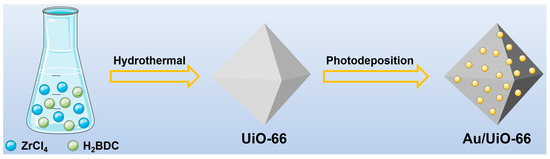 Au Nanoparticle-Loaded UiO-66 Metal–Organic Framework for Efficient Photocatalytic N2 Fixation