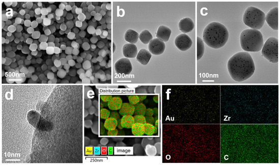 Au Nanoparticle-Loaded UiO-66 Metal–Organic Framework for Efficient Photocatalytic N2 Fixation