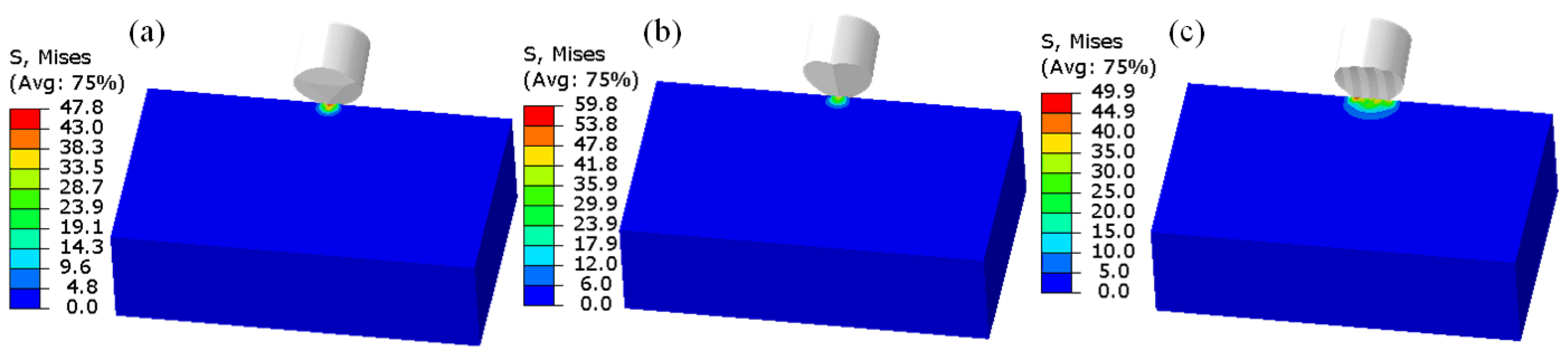 Structure Design of Bionic PDC Cutter and the Characteristics of Rock ...