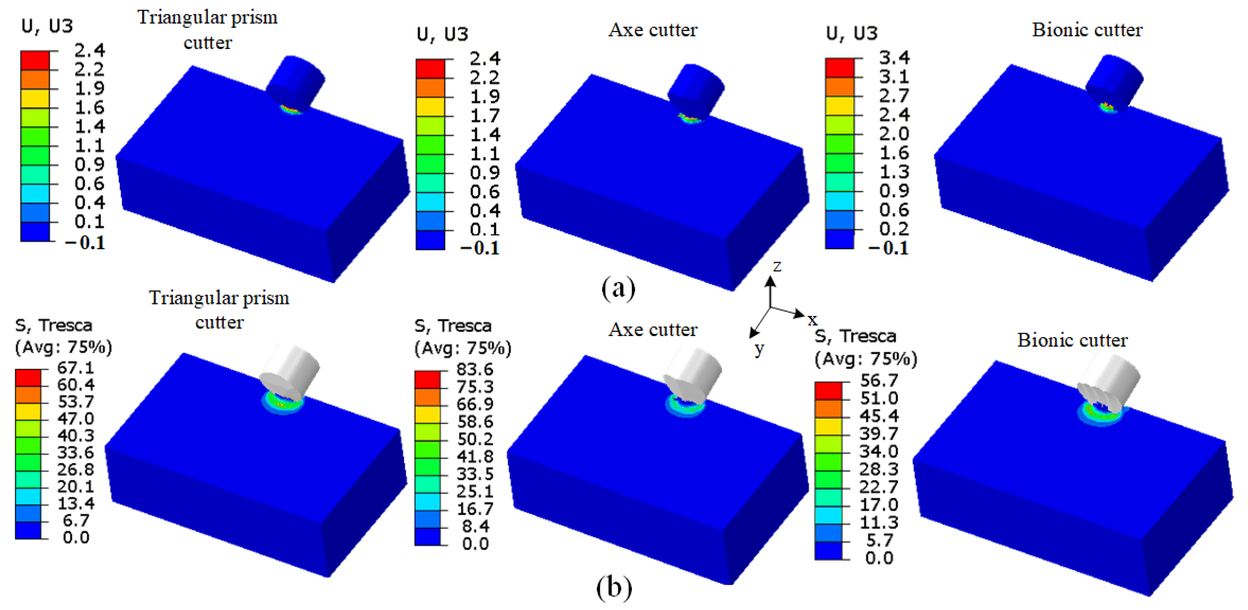 Structure Design of Bionic PDC Cutter and the Characteristics of Rock ...