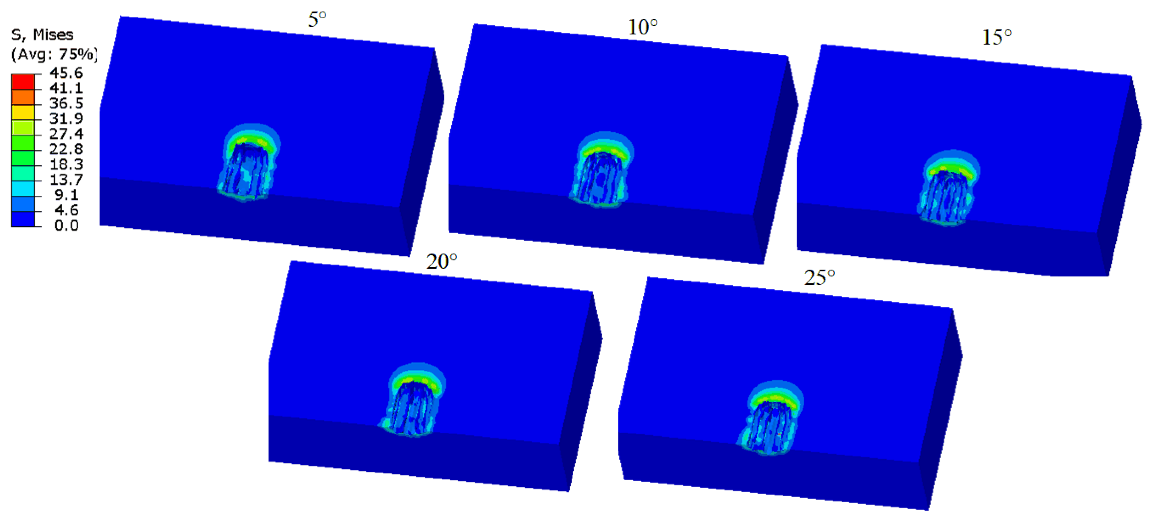 Structure Design of Bionic PDC Cutter and the Characteristics of Rock ...