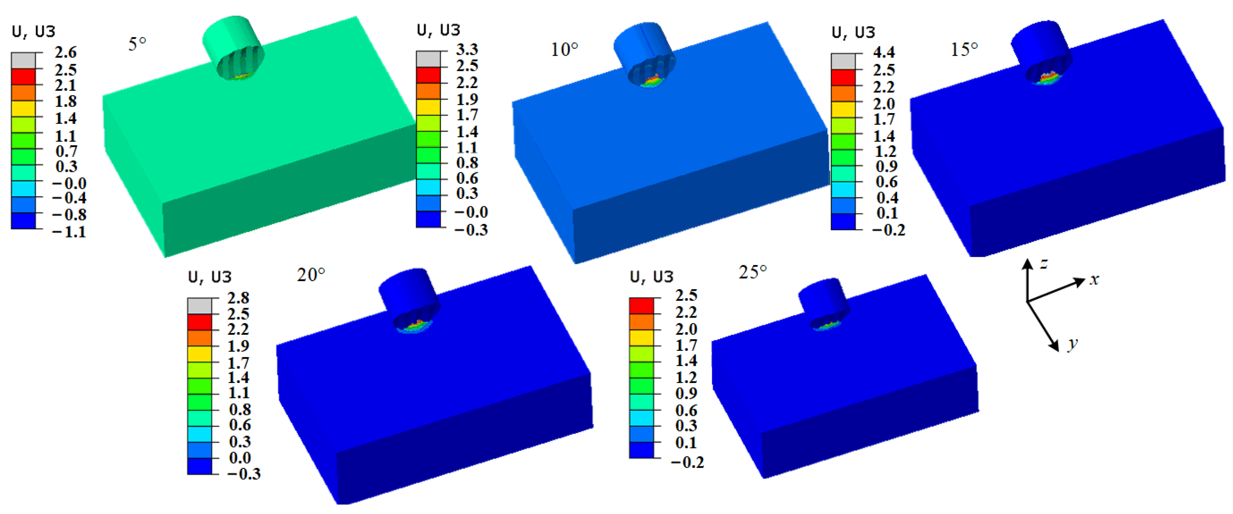 Structure Design of Bionic PDC Cutter and the Characteristics of Rock ...