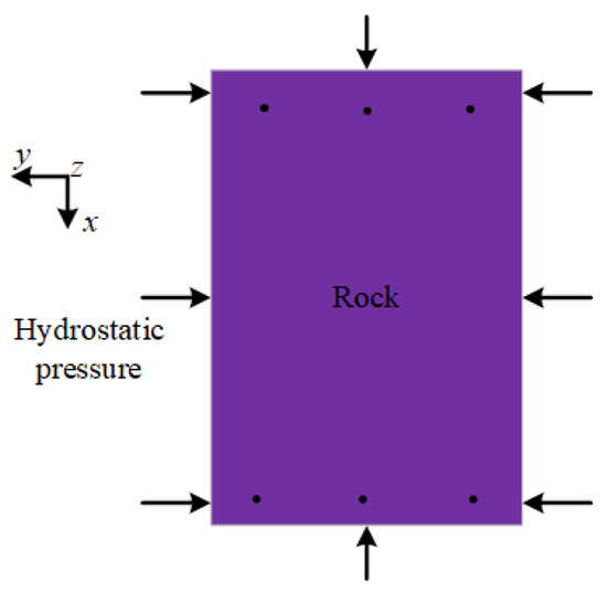 Structure Design of Bionic PDC Cutter and the Characteristics of Rock ...