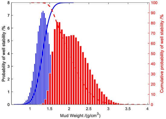 Processes | Free Full-Text | Risk Assessment Method for Analyzing ...