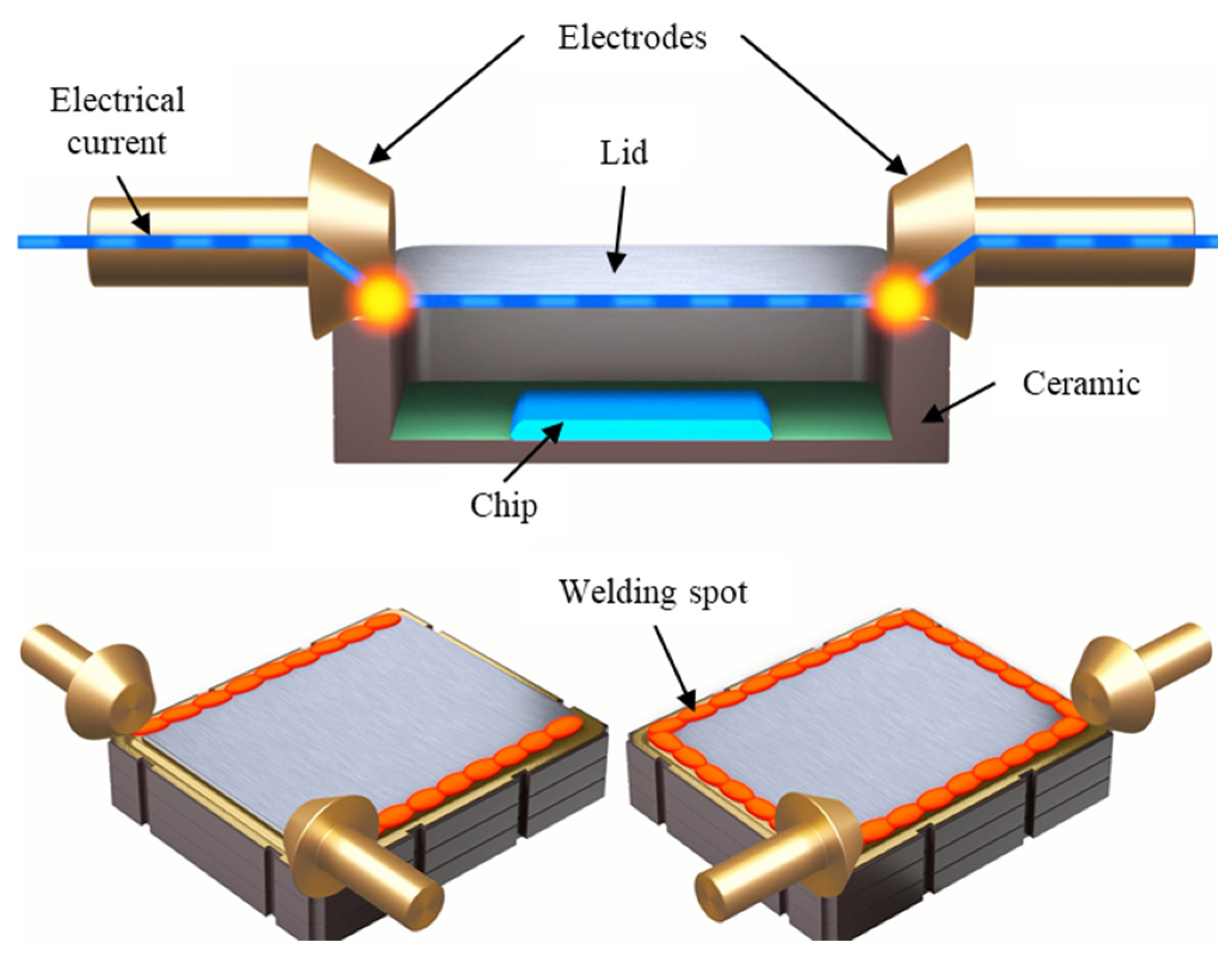 Analysis of the Parallel Seam Welding Process by Developing a Directly ...