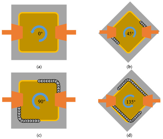 Analysis of the Parallel Seam Welding Process by Developing a Directly ...