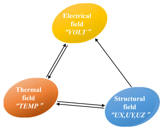 Analysis of the Parallel Seam Welding Process by Developing a Directly ...