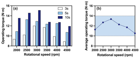Dynamic Characteristics of an Automotive Air-Conditioning ...