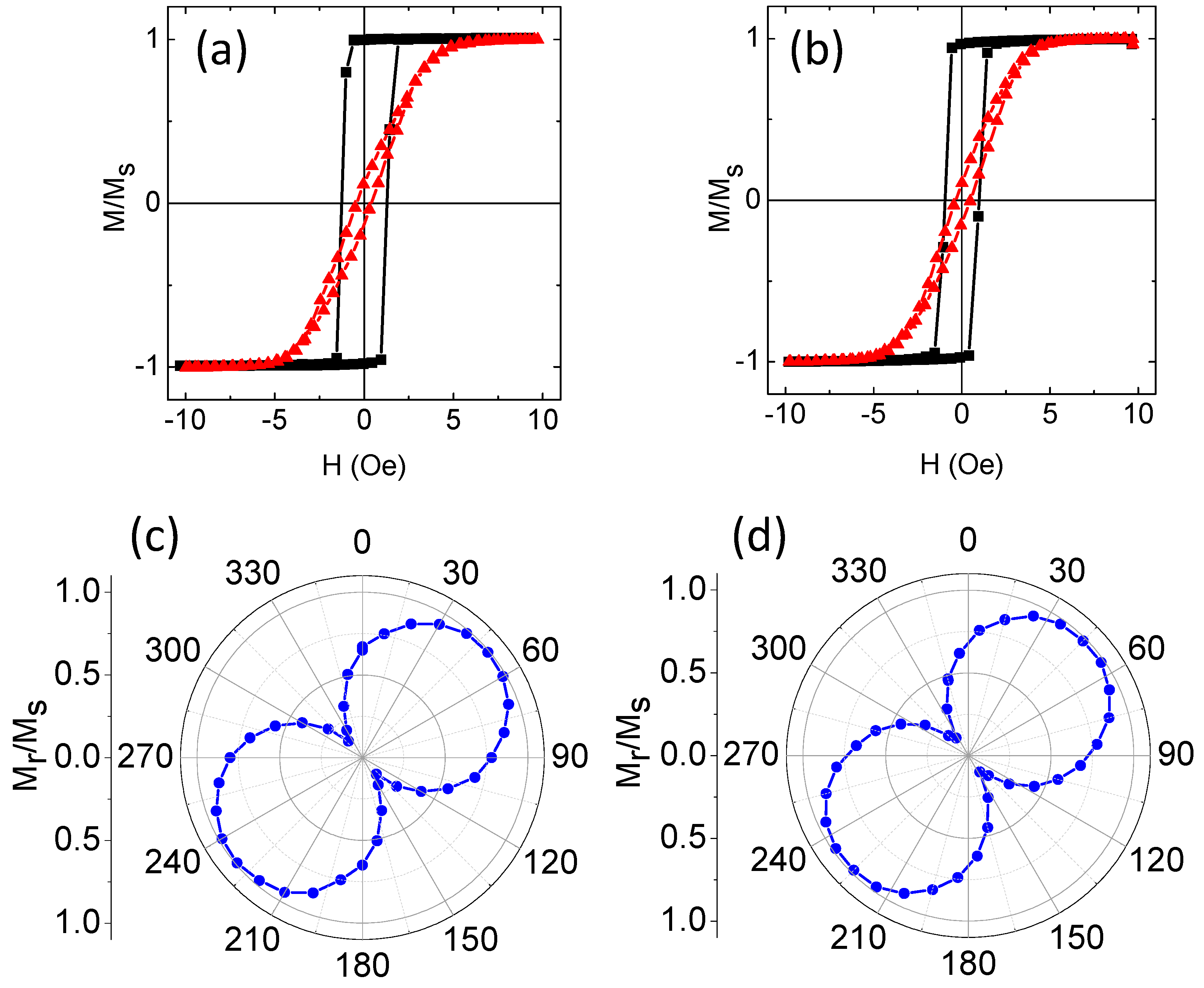 Magnetic Anisotropy of FeNi Multilayer Films with Different Orientations of the Magnetic ...
