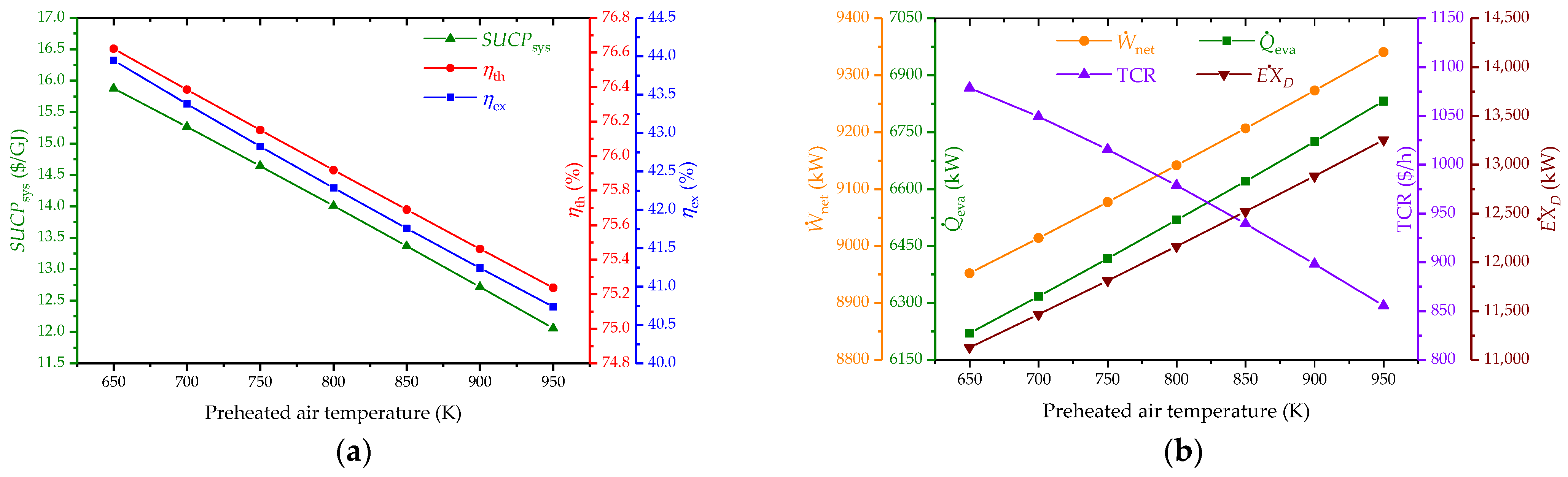 Processes | Free Full-Text | Exergoeconomic Evaluation of a Cogeneration System Driven by a ...