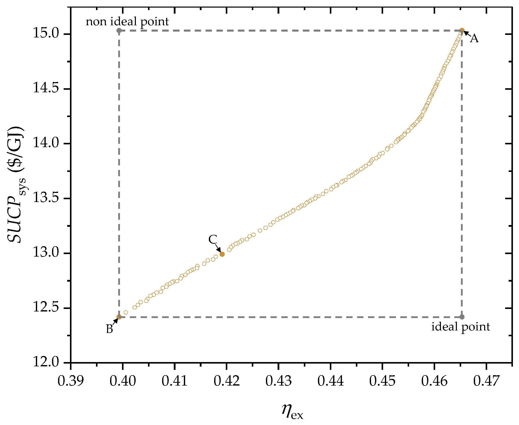 Processes | Free Full-Text | Exergoeconomic Evaluation of a Cogeneration System Driven by a ...