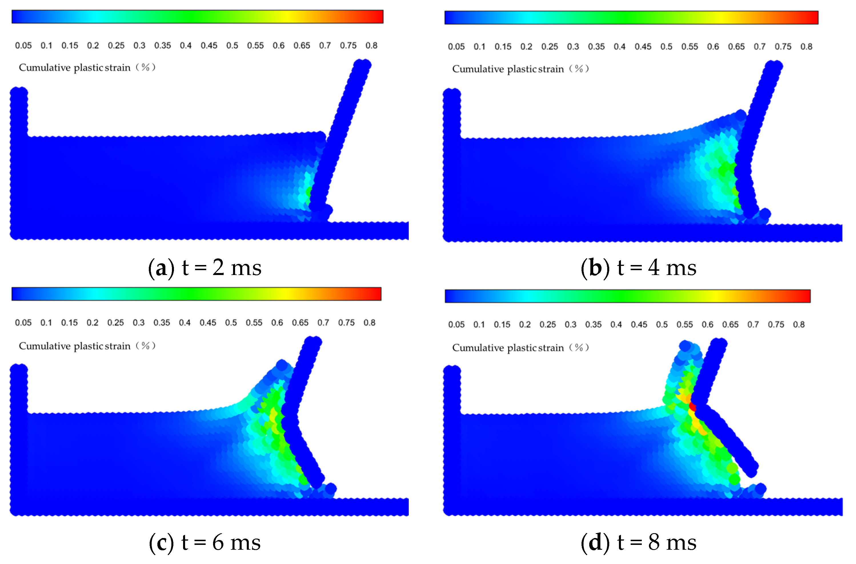 Simulation of Plastic Deformation Failure of Tillage Tools Based on the ...