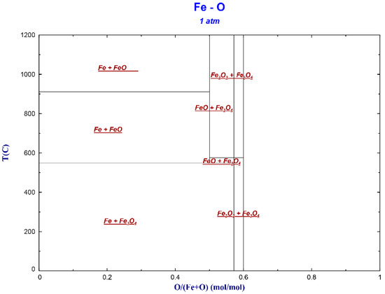 Effects of Si Content on the Growth of Oxide Layers in Carbon Steels ...