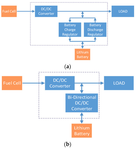 Design and Implementation of High-Efficiency and Compact Fuel Cell ...
