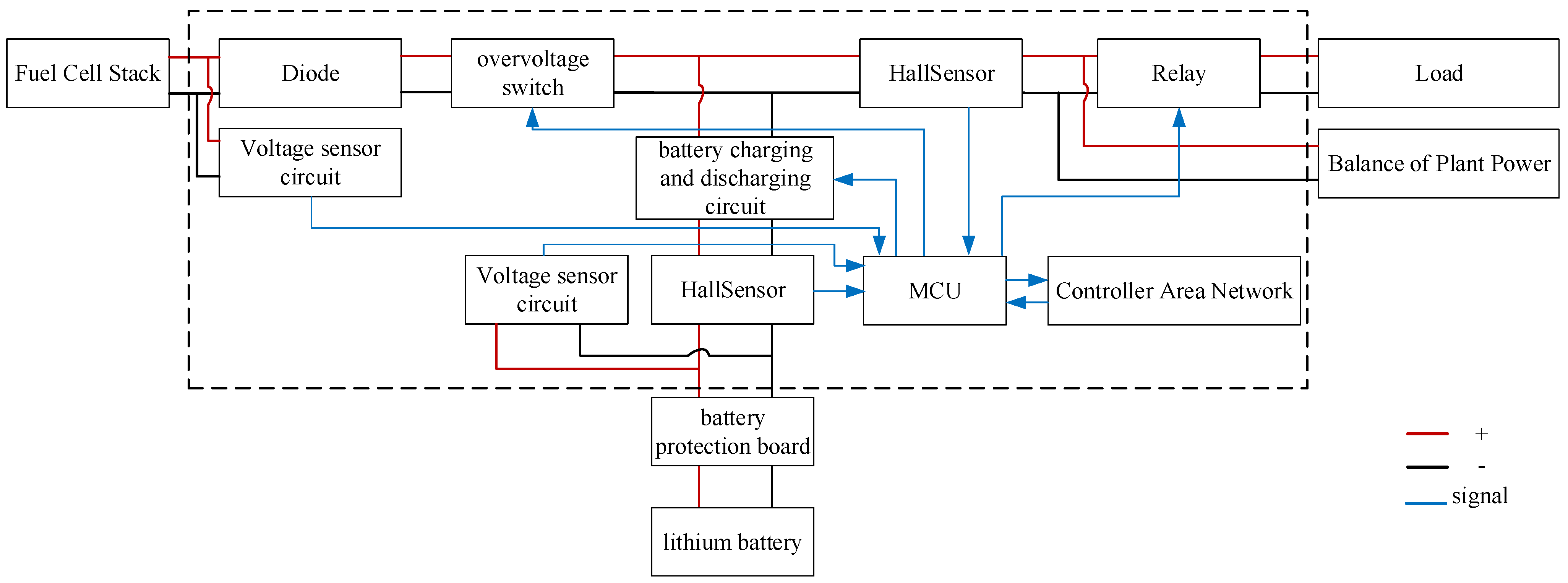 Design and Implementation of High-Efficiency and Compact Fuel Cell ...