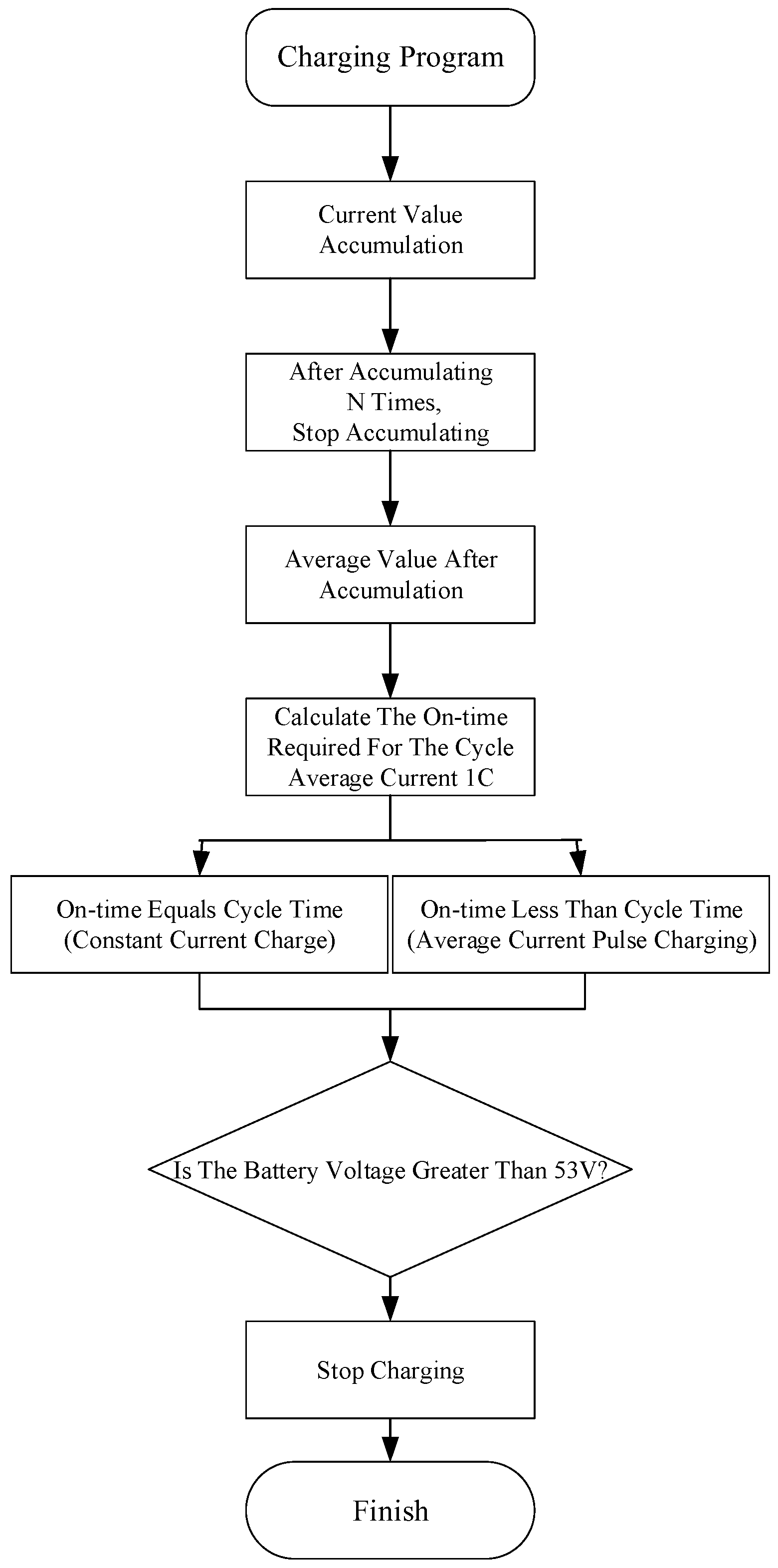 Design and Implementation of High-Efficiency and Compact Fuel Cell ...