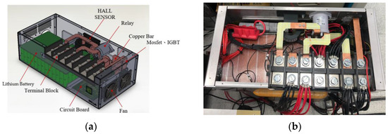 Design and Implementation of High-Efficiency and Compact Fuel Cell ...
