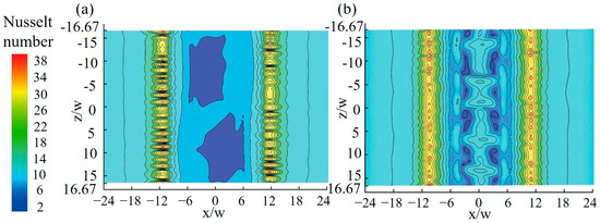 Numerical Study and Structural Optimization of Impinging Jet Heat ...