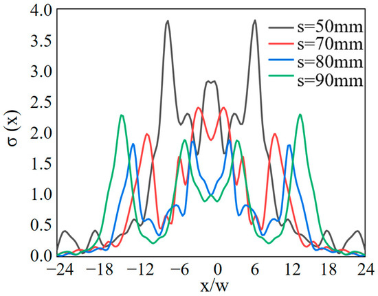 Numerical Study and Structural Optimization of Impinging Jet Heat ...