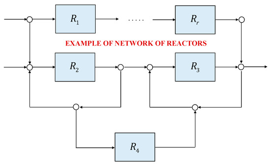 Processes | Free Full-Text | Extended Definition of Conversion and ...