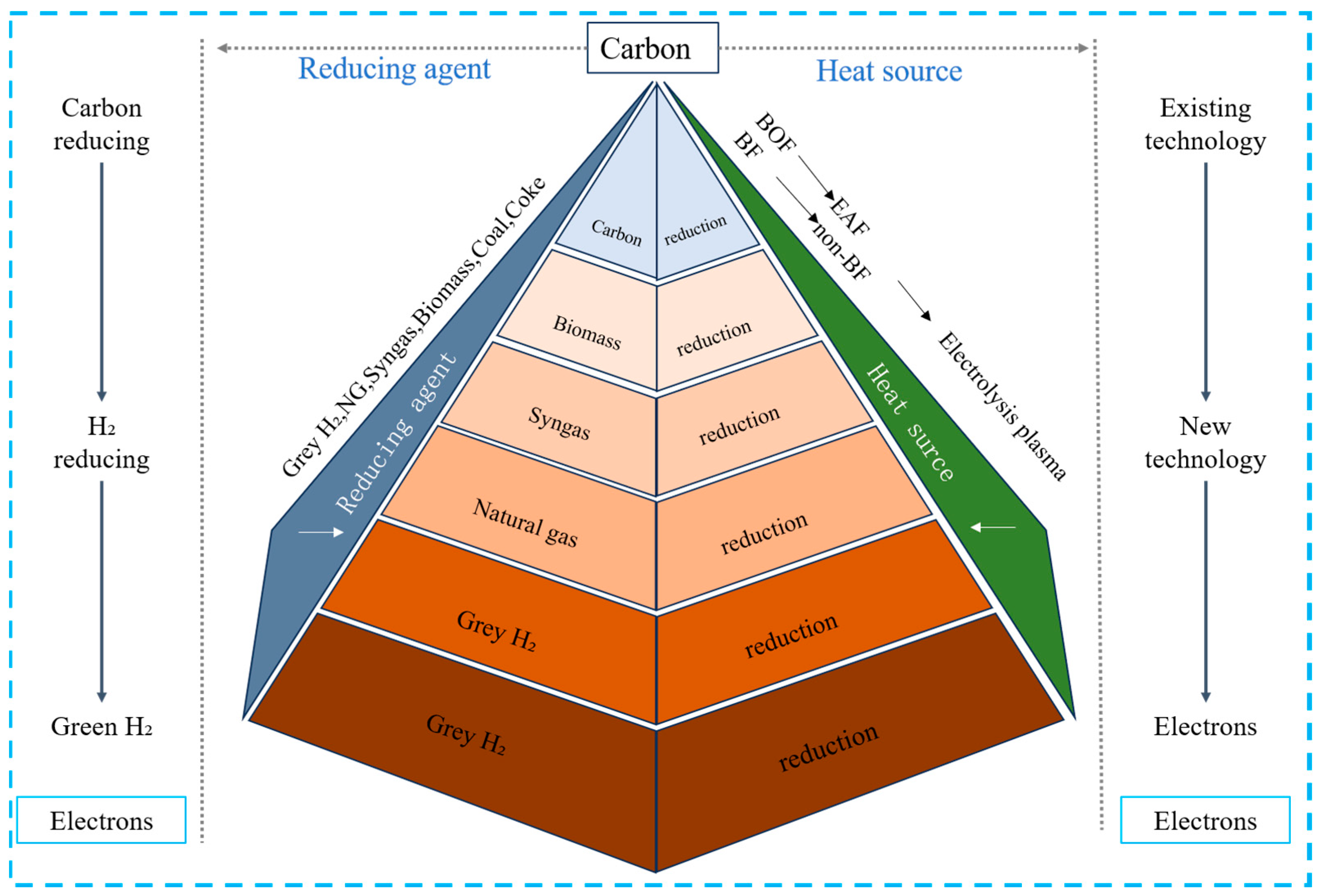 Process Path for Reducing Carbon Emissions from Steel Industry—Combined ...