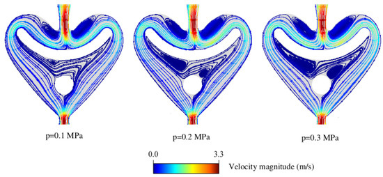 Optimization of G1 Micromixer Structure in Two-Fluid Mixing Based on CFD and Response Surface ...
