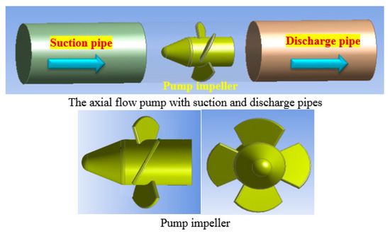 Evaluation and Investigation of Hydraulic Performance Characteristics ...