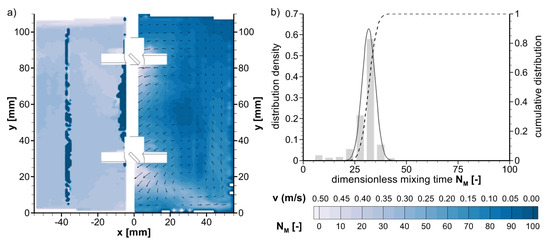 Processes | Free Full-Text | Investigation of the Mixing Time ...