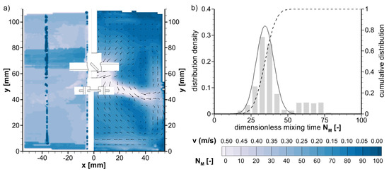 Processes | Free Full-Text | Investigation of the Mixing Time ...