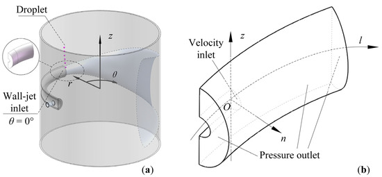 Effect of the Curvature Radius on Single-Droplet Dynamic ...