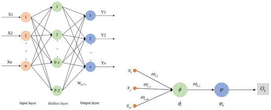 A Method for Predicting Ground Pressure in Meihuajing Coal Mine Based ...