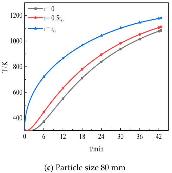 Model and Parameter Study of Limestone Decomposition Reaction