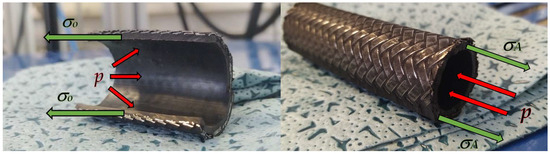 The Effect of Braid Angle on Hydraulic Hose Geometry